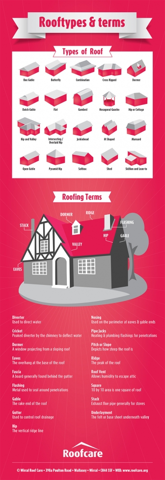 Different Types of Roofs for your Home - RoofCare